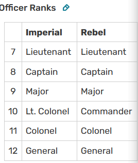 *Friday Feature - SWG Legends Factional Recruiters*